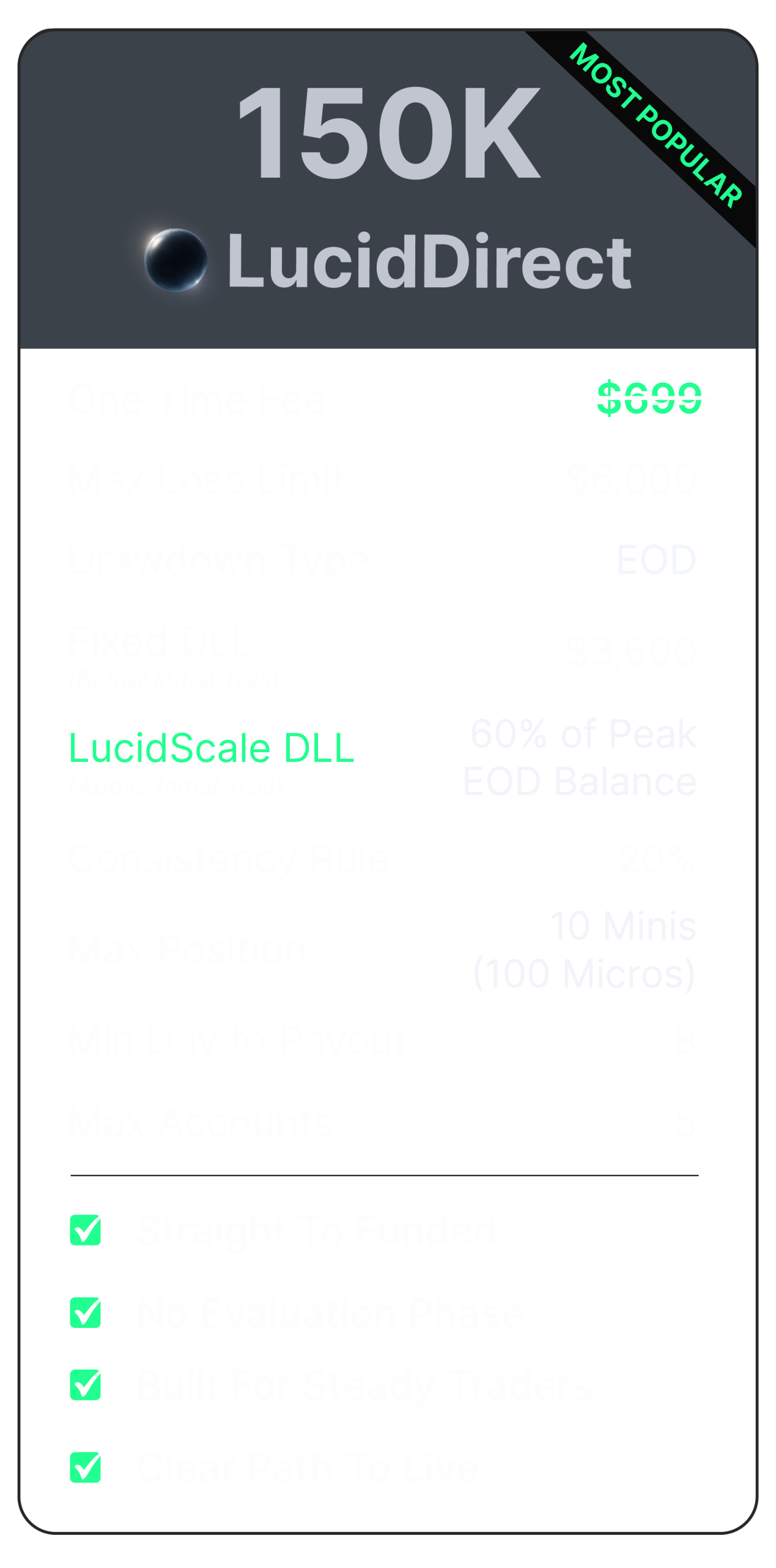 Lucid Trading – Trade with Clarity