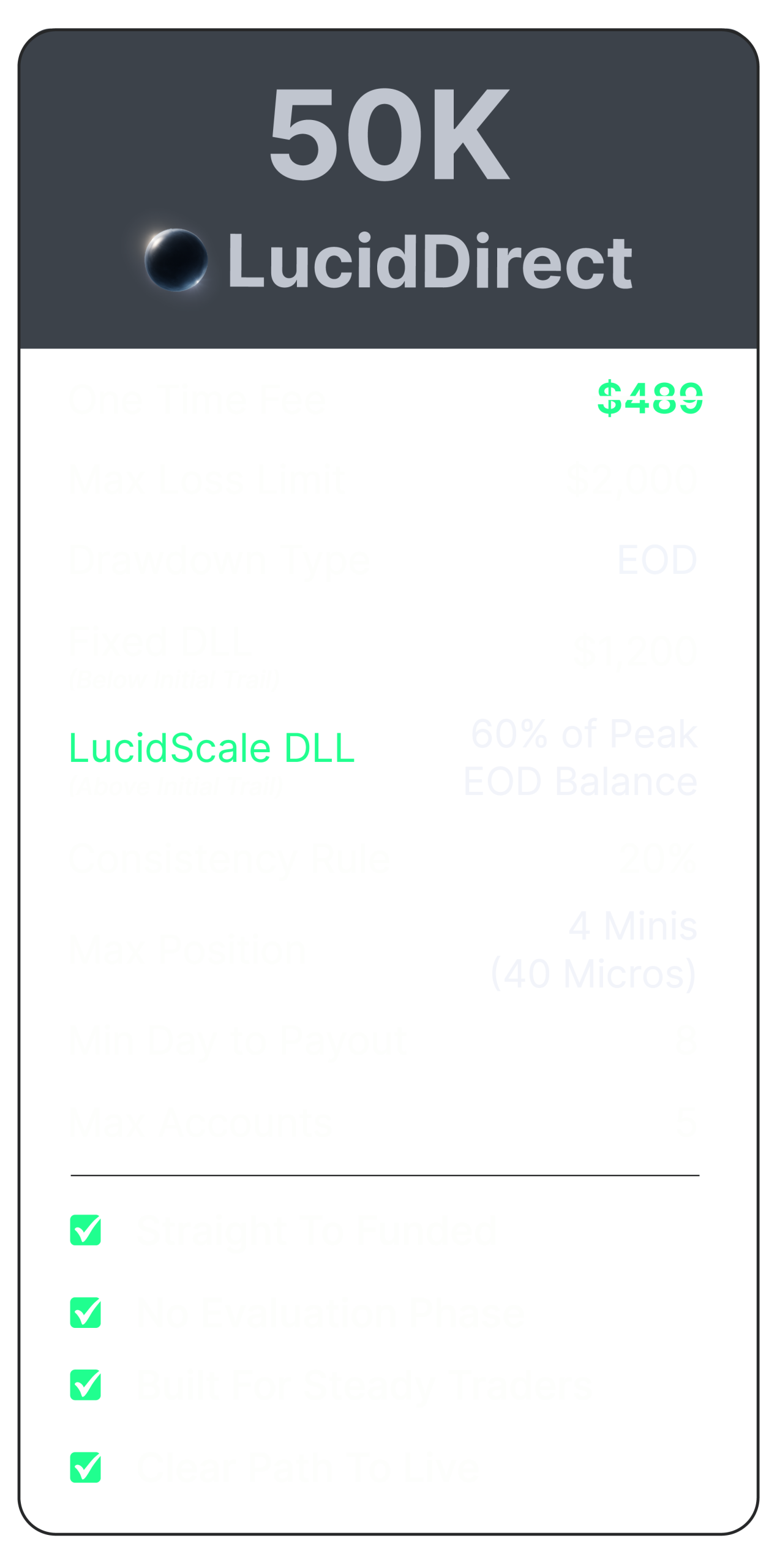 Lucid Trading – Trade with Clarity