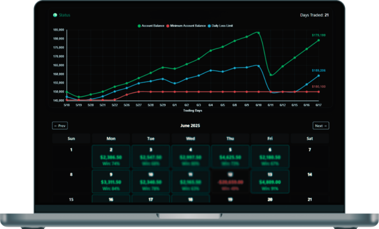 Lucid Trading – Trade with Clarity